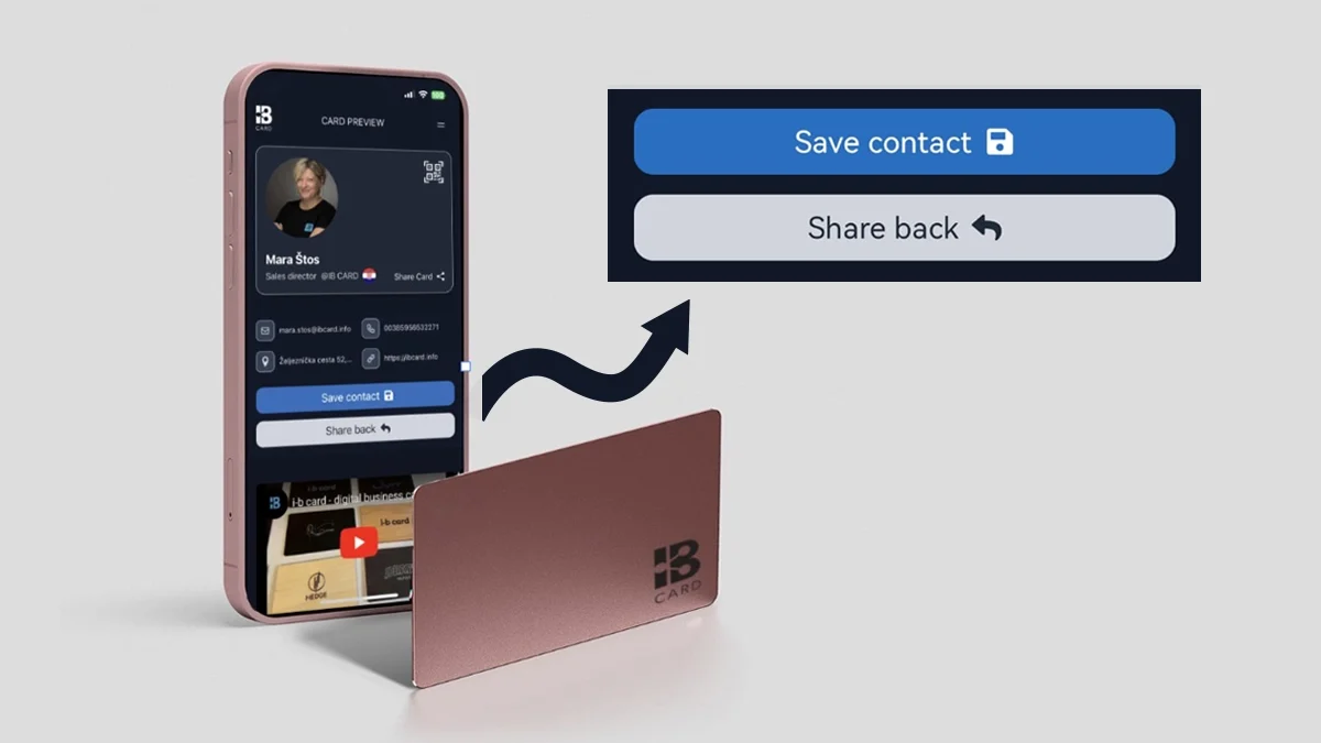 Share Back - IB Card & IB Guide